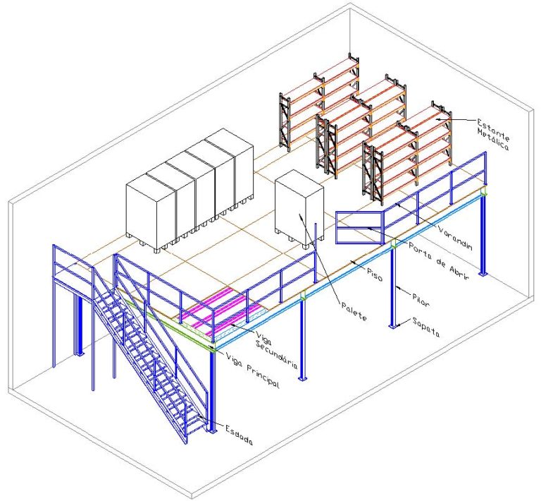 Inovação em Racks - Novo Sistema - Gestiracks